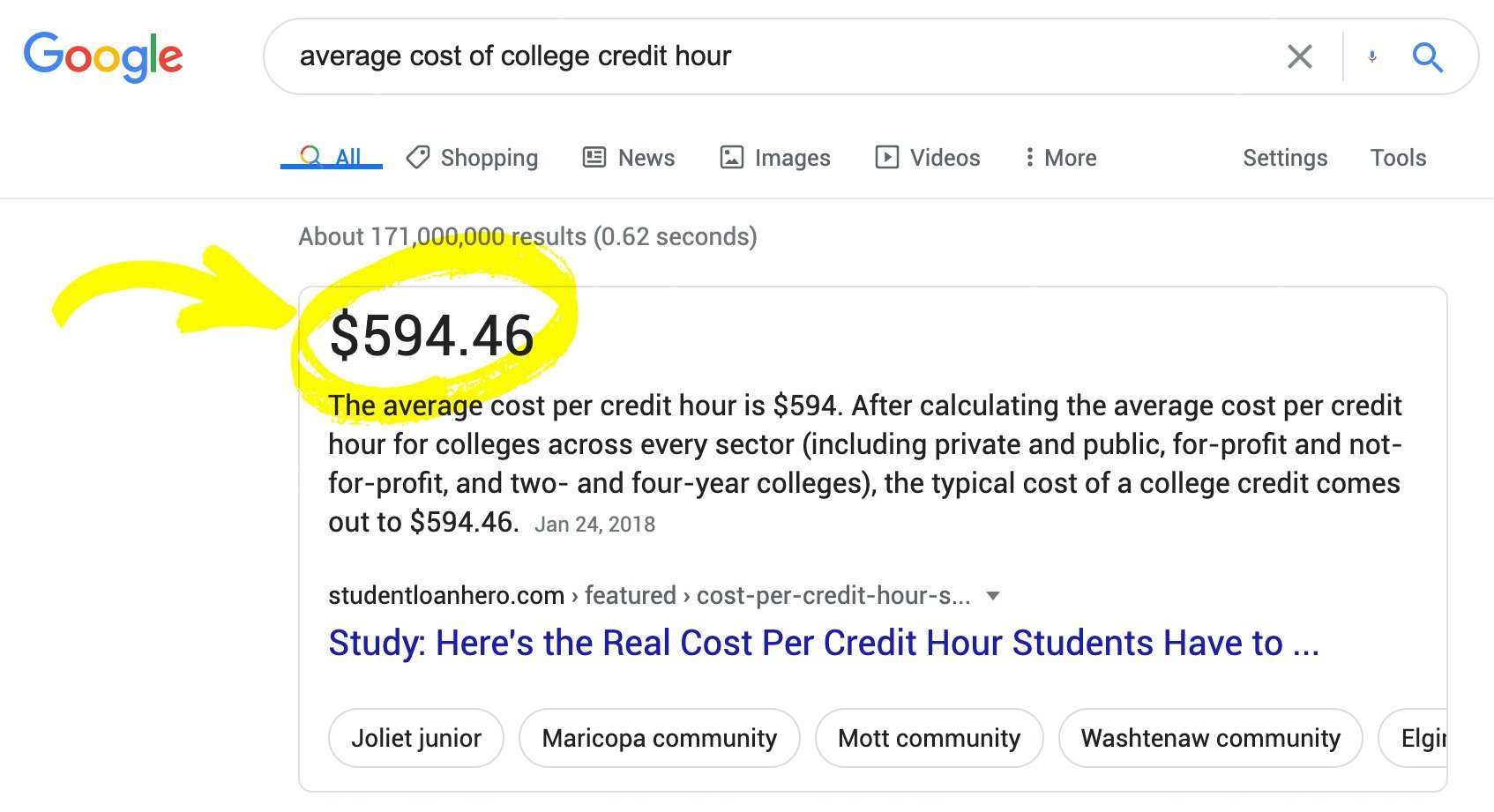 college-credit-cost - Mat Casner | Freelance CEO